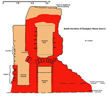 Dunipace House – Falkirk Local History Society