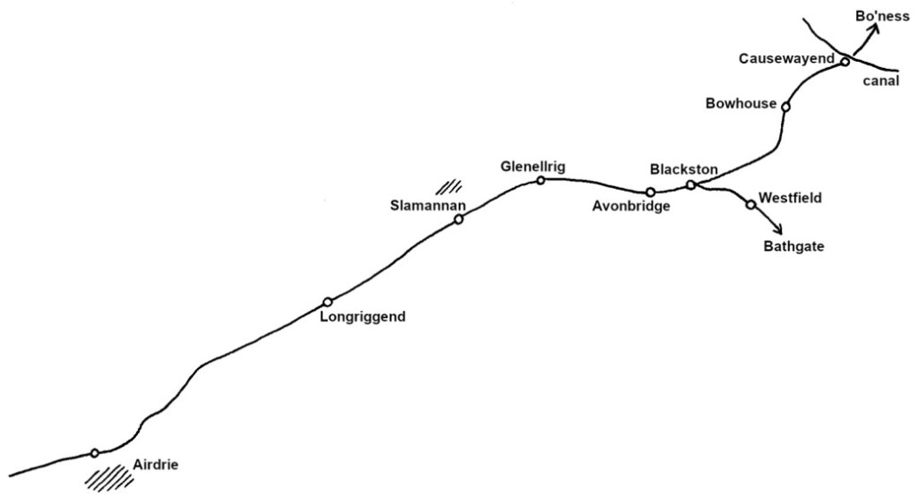 Slamannan Railway – Falkirk Local History Society