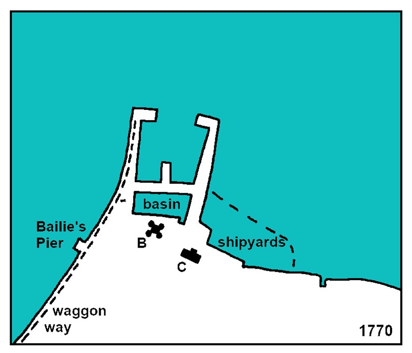 Bo’ness Harbour to 1800 – Falkirk Local History Society