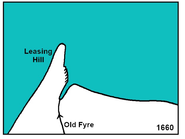 Bo’ness Harbour to 1800 – Falkirk Local History Society