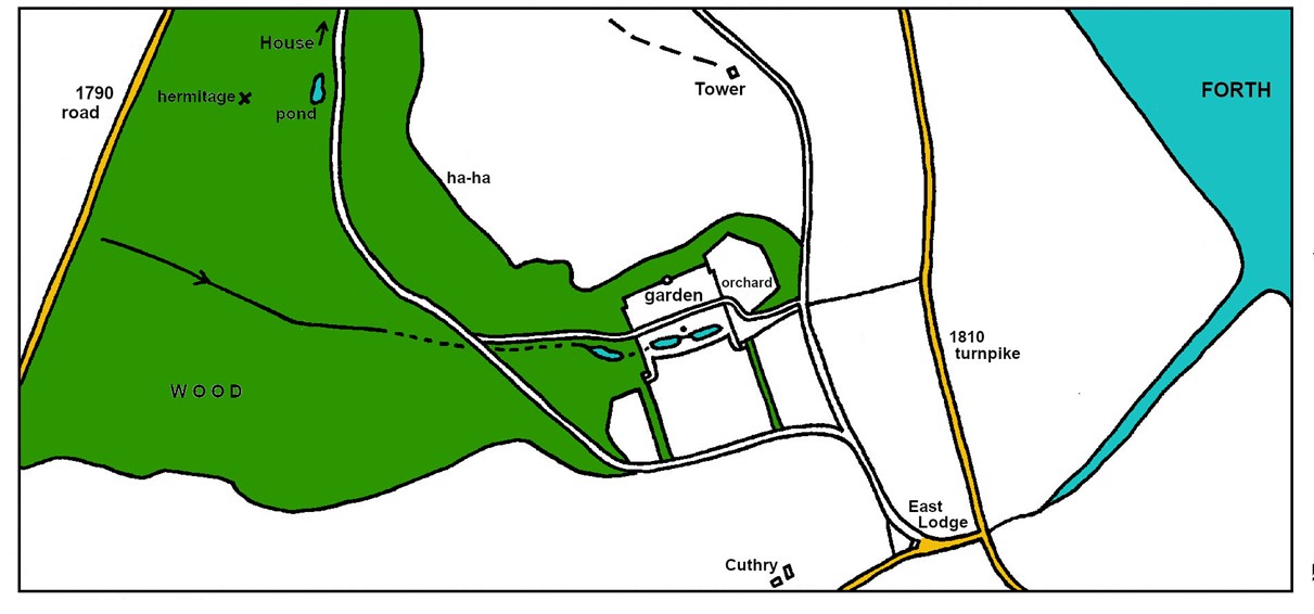 The Pineapple – Falkirk Local History Society