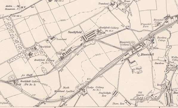 Binniehill Colliery – Falkirk Local History Society